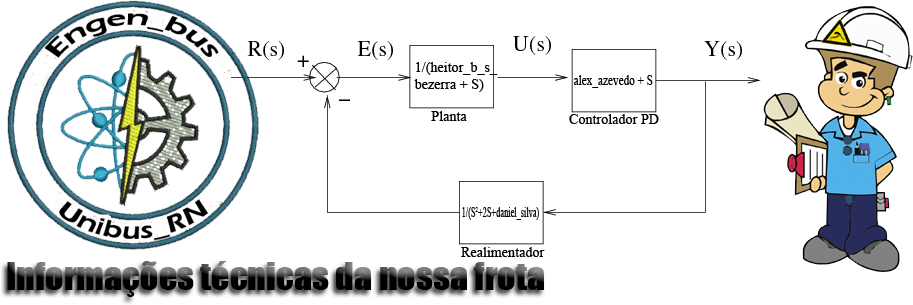 Iniciando os trabalhos técnicos - Portal UNIBUS