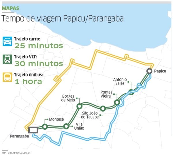 Mais rápido que ônibus, VLT é desconhecido pela população de Fortaleza ...